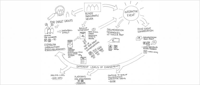 User participation - A set of participatory methods and tools for ...